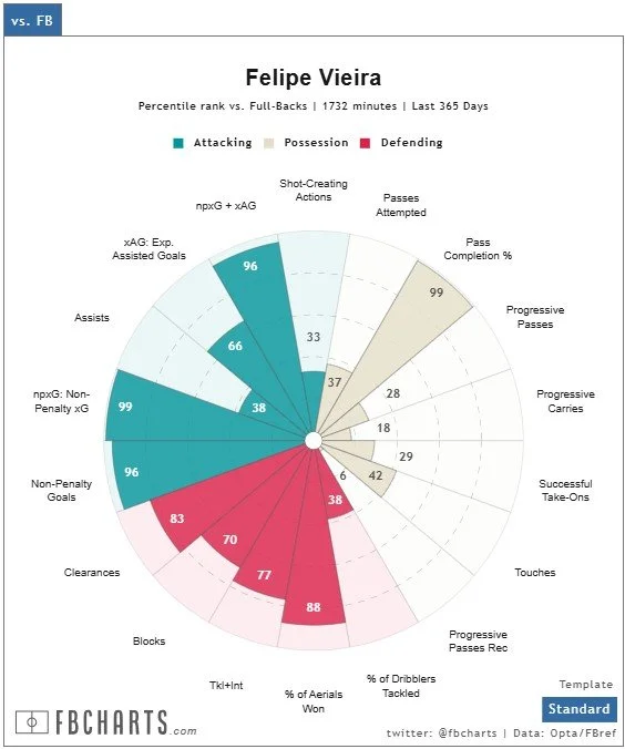 Houston Dynamo 2025 player report cards: Felipe Andrade — Bayou City Soccer