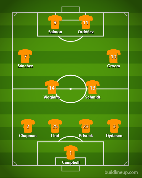 2023 Houston Dash Season Preview — Bayou City Soccer