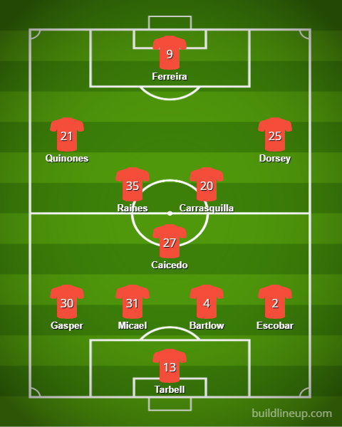 Dynamo begin Lamar Hunt US Open Cup run: What to watch for — Bayou City ...