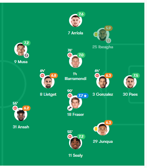 Enemy Scouting Report - FC Dallas — Bayou City Soccer