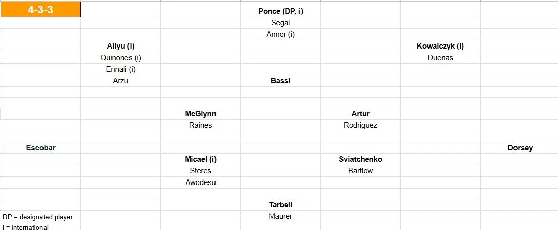 Taking a look at the Houston Dynamo depth chart — Bayou City Soccer