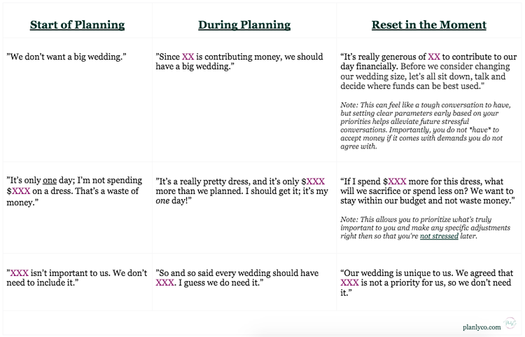 Do not Conform. Challenge Traditional Wedding Norms. — PlanlyCo