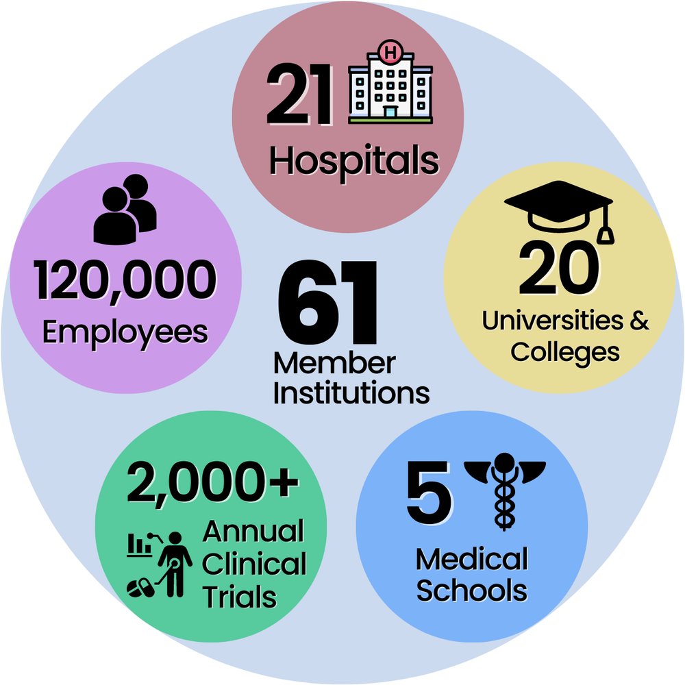 Houston & TMC — postdochouston.org