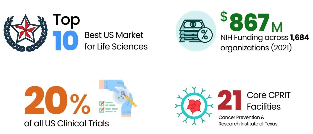 Houston & TMC — postdochouston.org