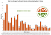 Monarch Butterfly Population Surges 99% – A Stunning Comeback in 2025 ...