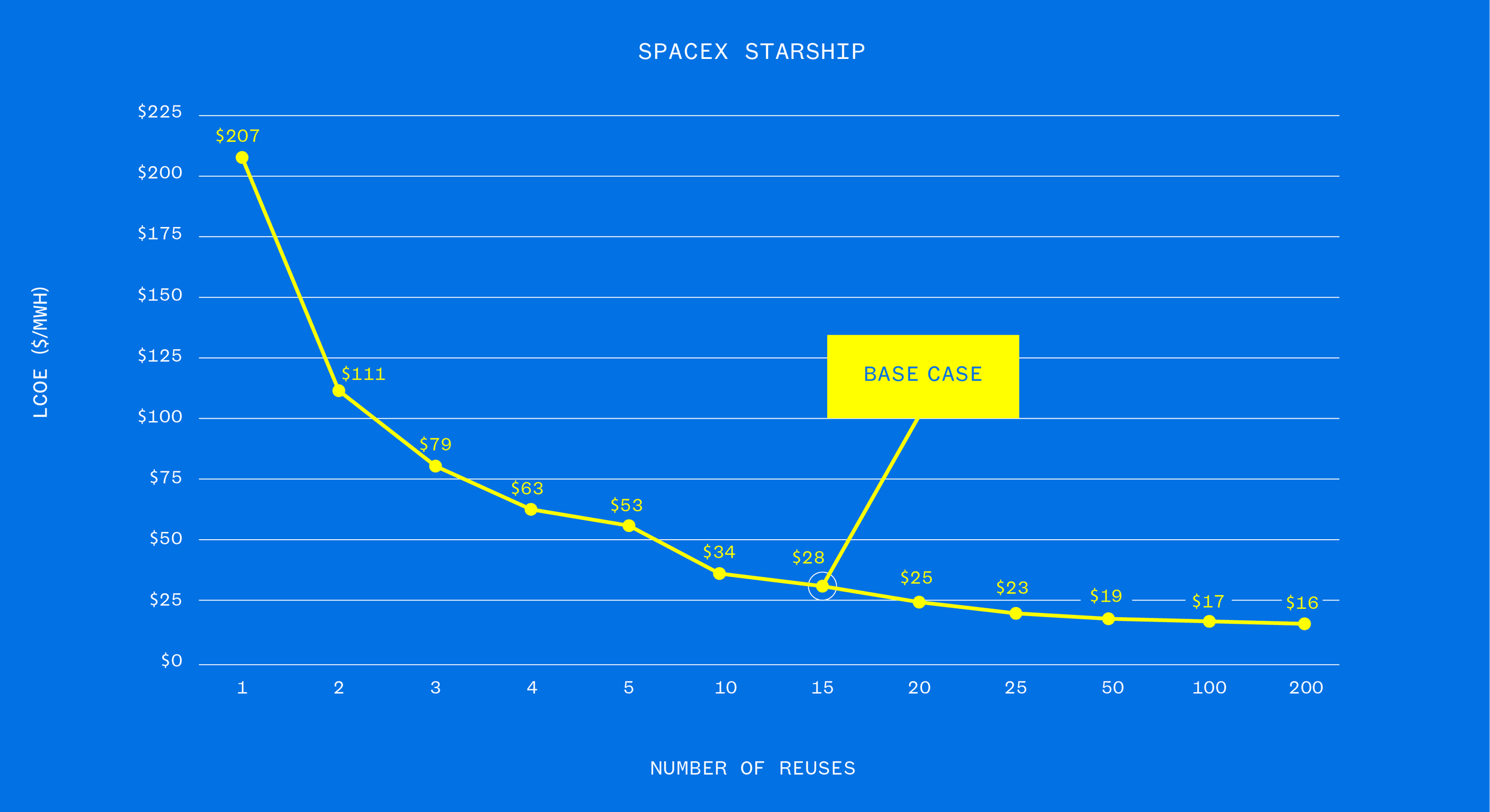Our Tech — Virtus Solis