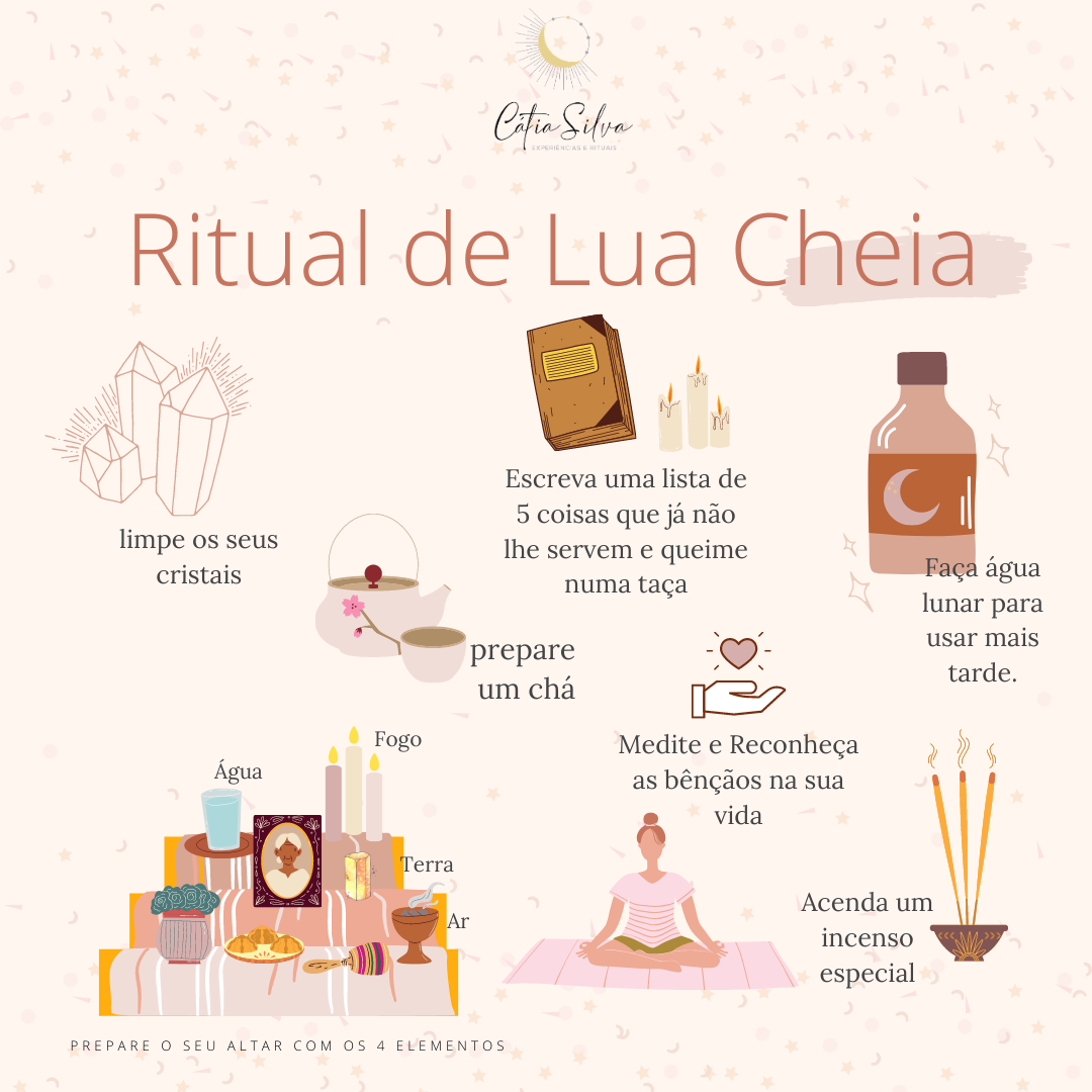 Ritual de Lua Cheia — Cátia Sofia Rituais