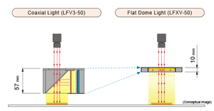 LFXV Series Flat Dome Lights — CCS America