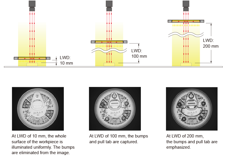 LFXV Series Flat Dome Lights — CCS America