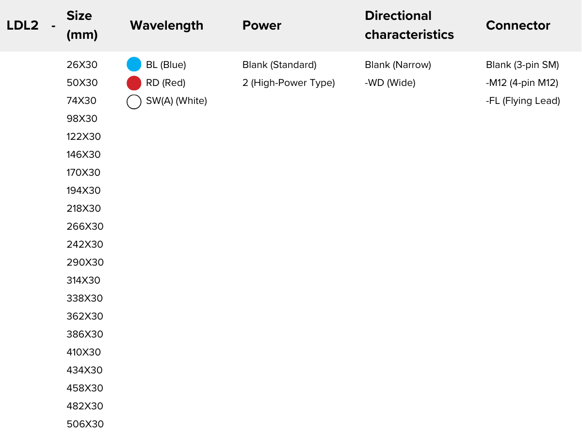 LDL2 Series Bar Lights — CCS America