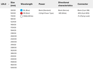 LDL2 Series Bar Lights — CCS America