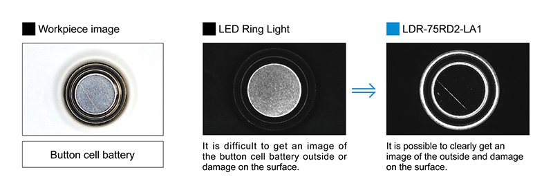 LDR-LA1 Series Zero-Angle Ring Lights — CCS America