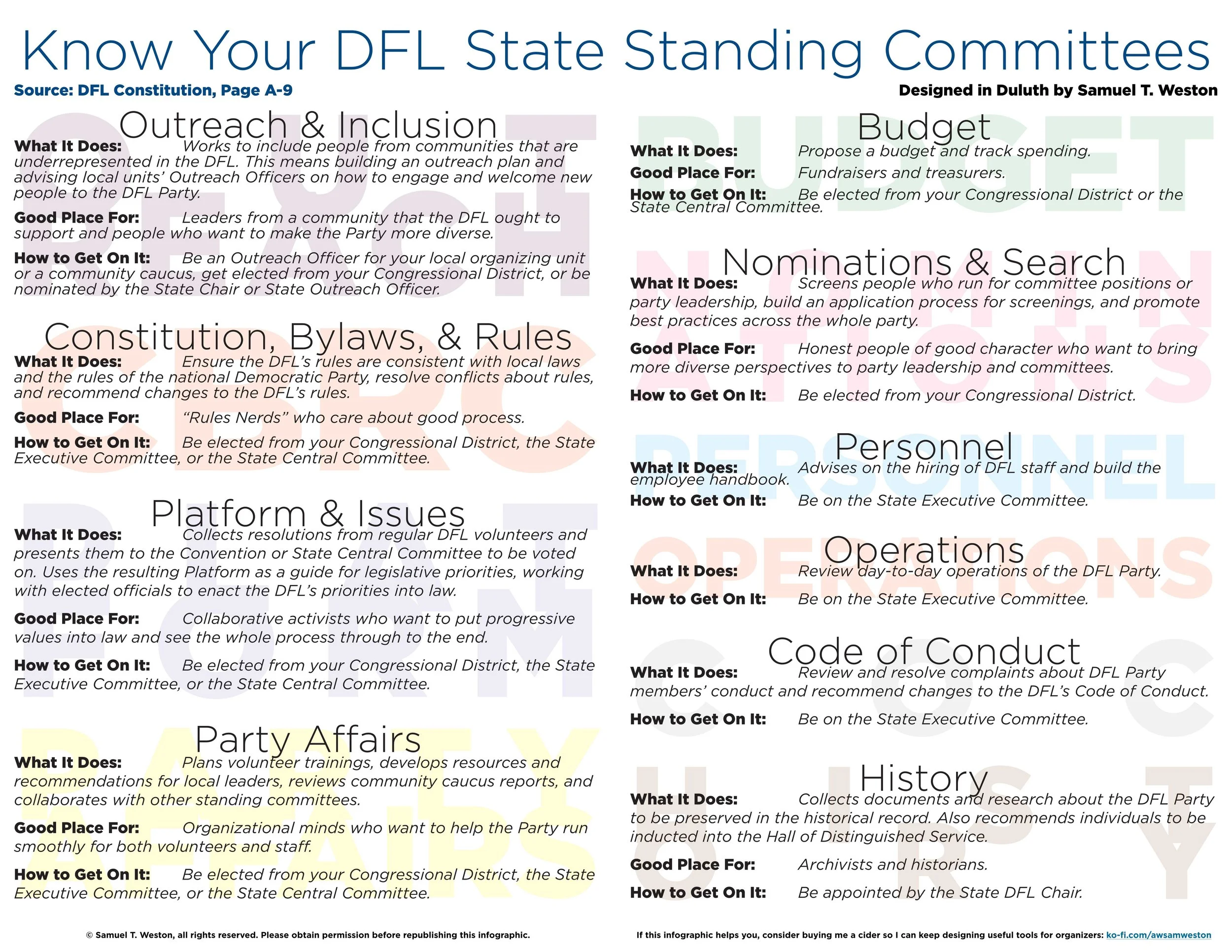 Know Your DFL State Standing Committees — Samuel T. Weston