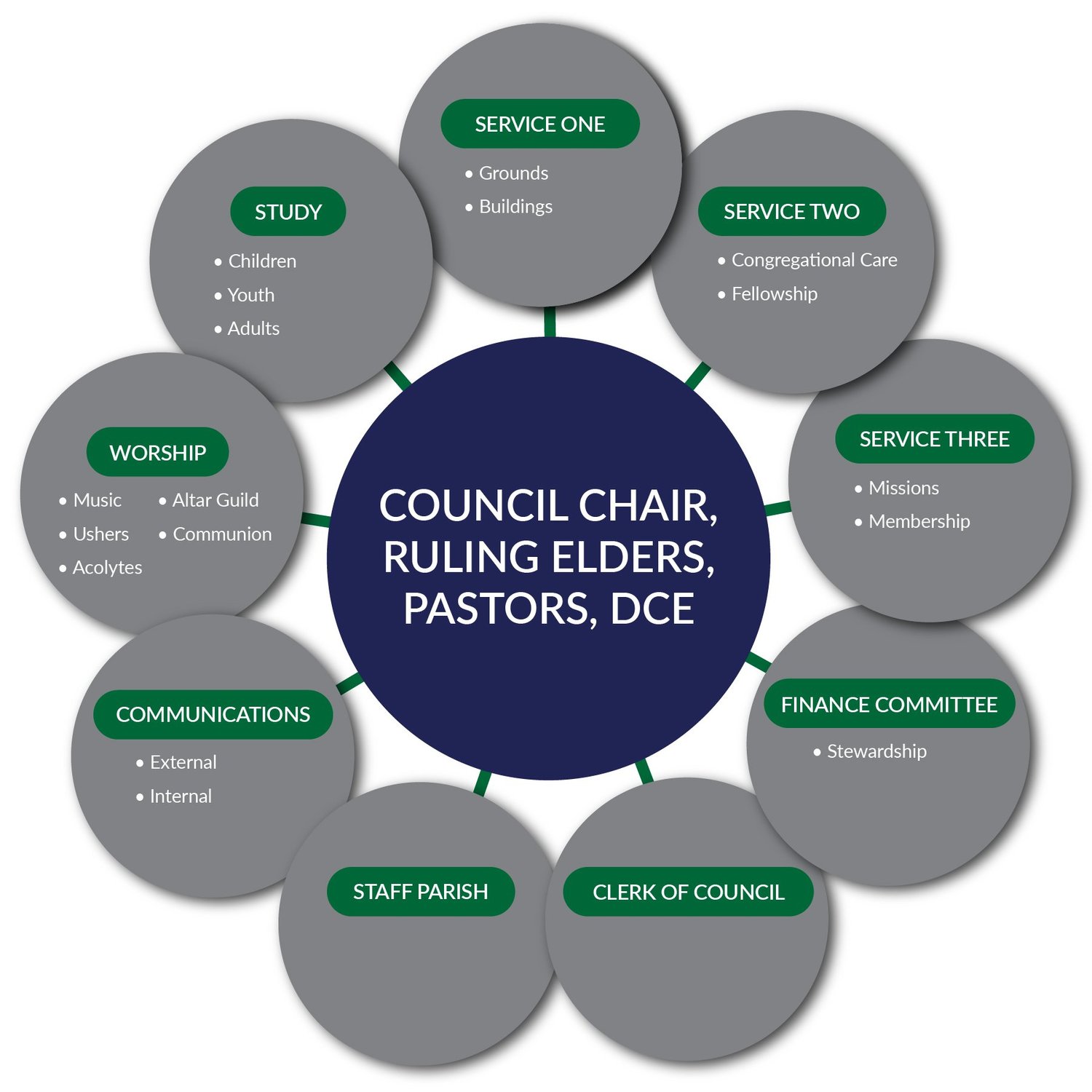 ABOUT US — The Brandermill Church