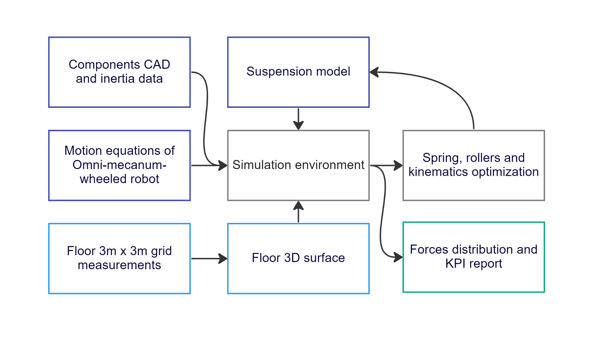 AMR Suspension Development — Aleksandr Kozlenok