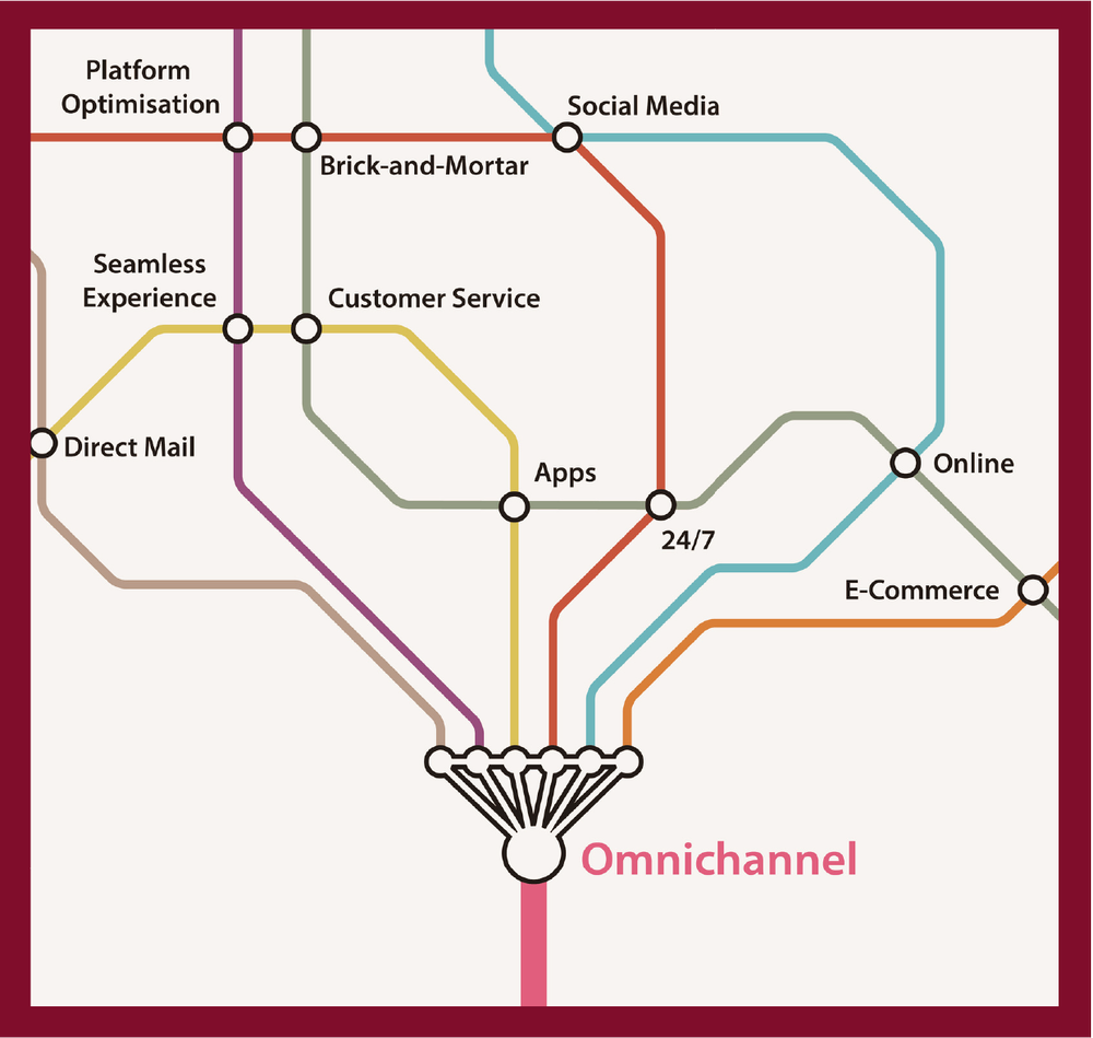 Omnichannel Marketing Guide — Maven Marketing