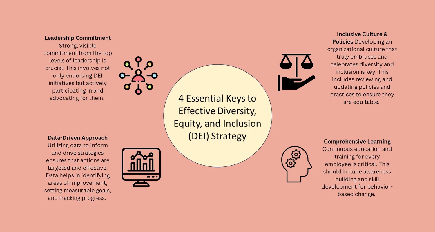 Chanin Kelly-Rae Consulting