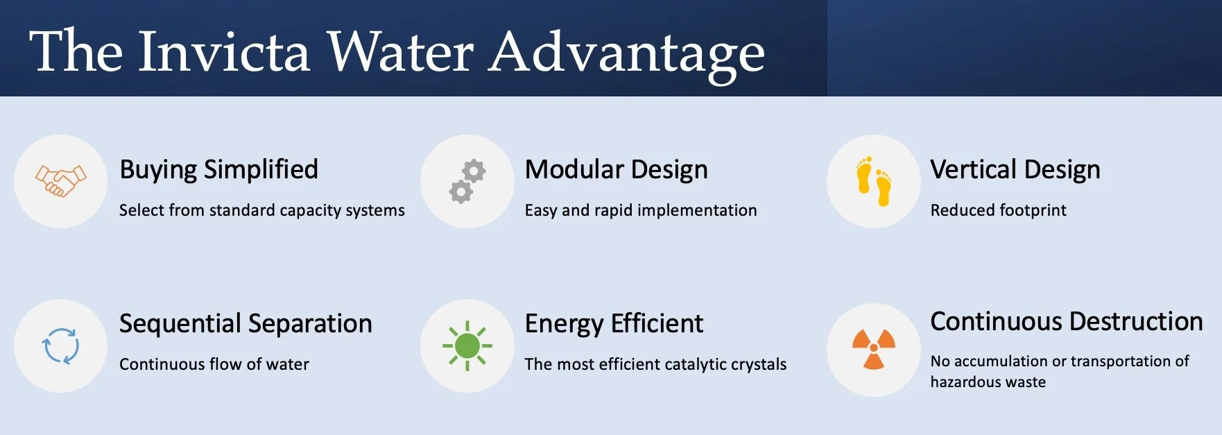 Services 1 — Invicta Water, Inc.