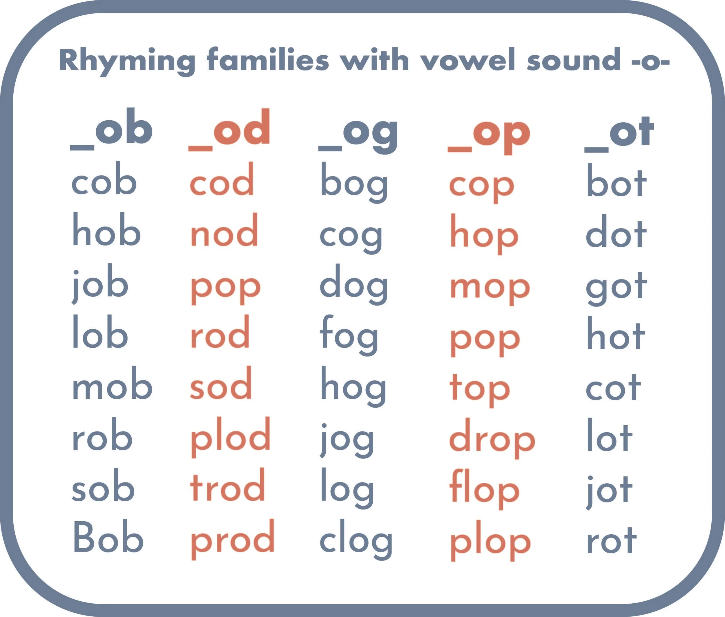 Explore Preschool Rhyming Word Groups: A Comprehensive Resource for ...