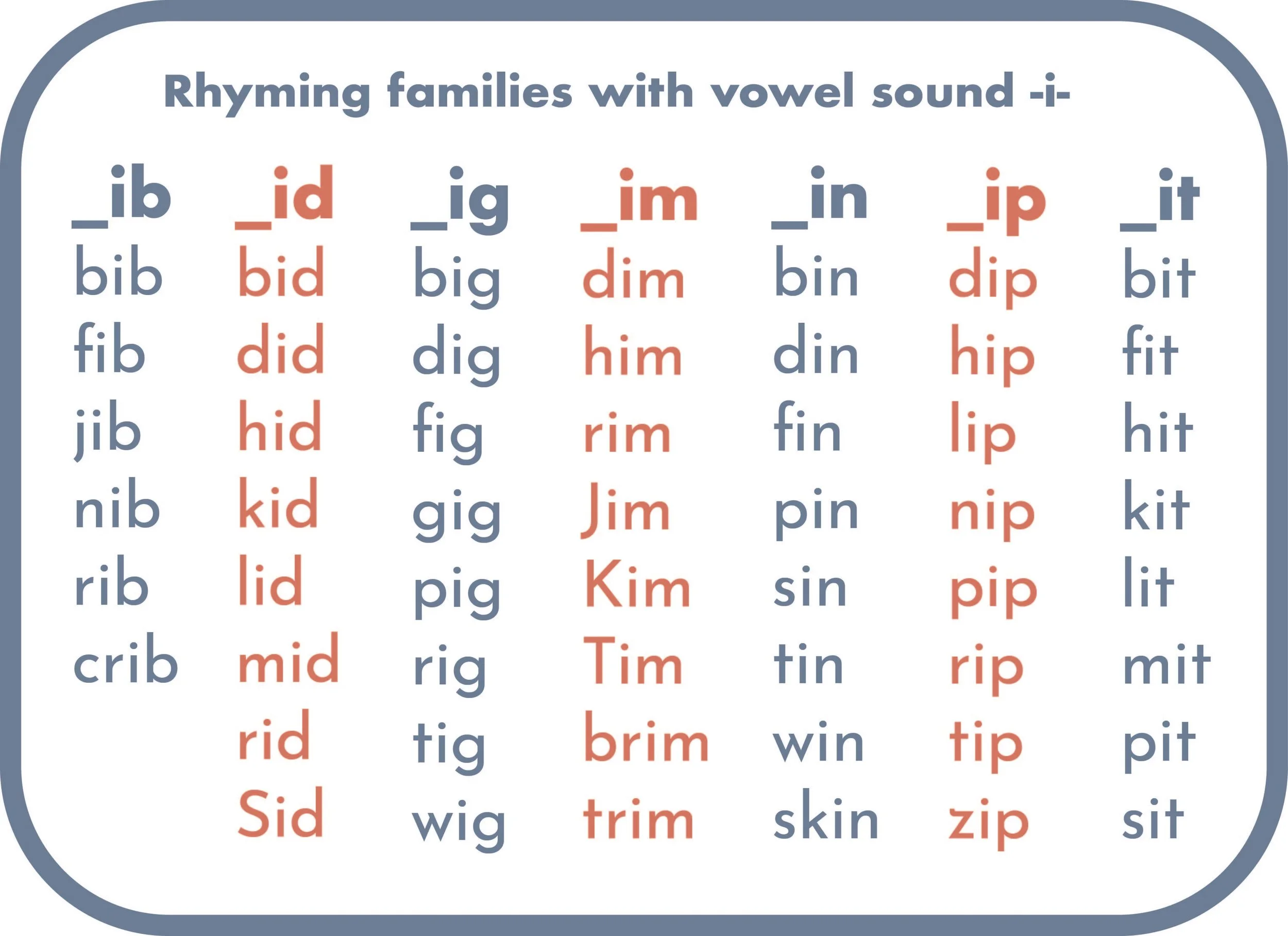 Explore Preschool Rhyming Word Groups: A Comprehensive Resource for ...