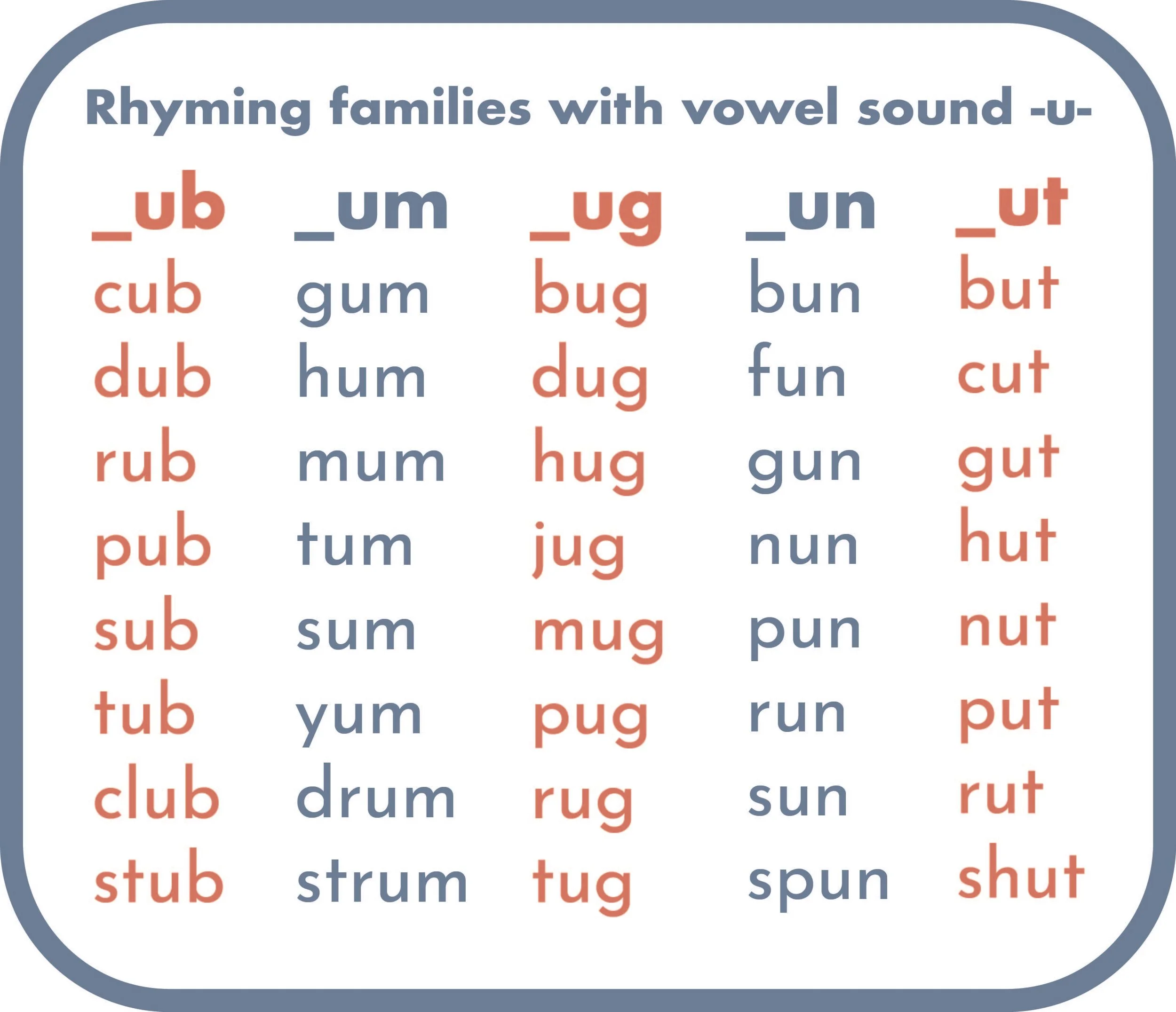 Explore Preschool Rhyming Word Groups: A Comprehensive Resource for ...
