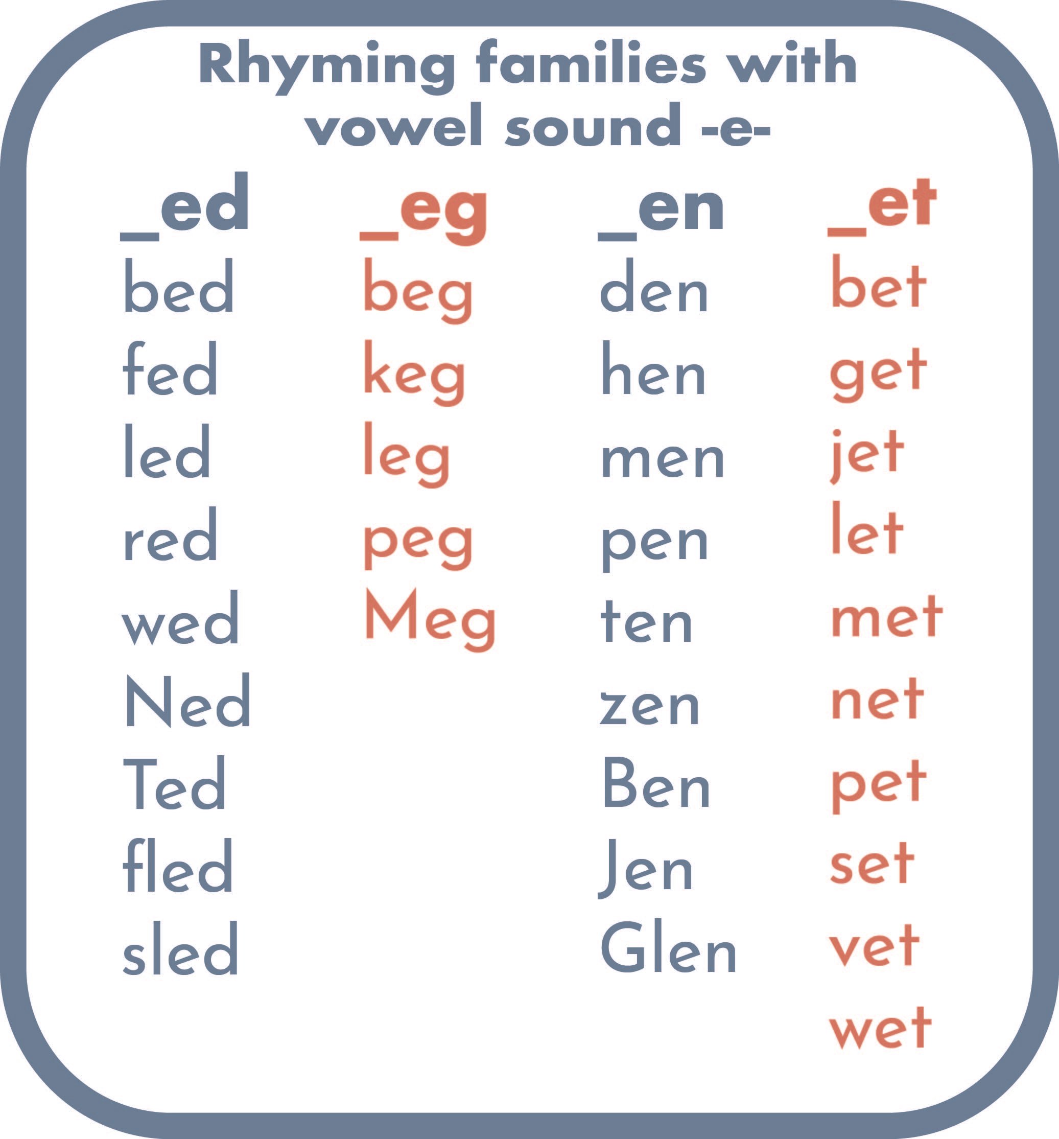 Explore Preschool Rhyming Word Groups: A Comprehensive Resource for ...