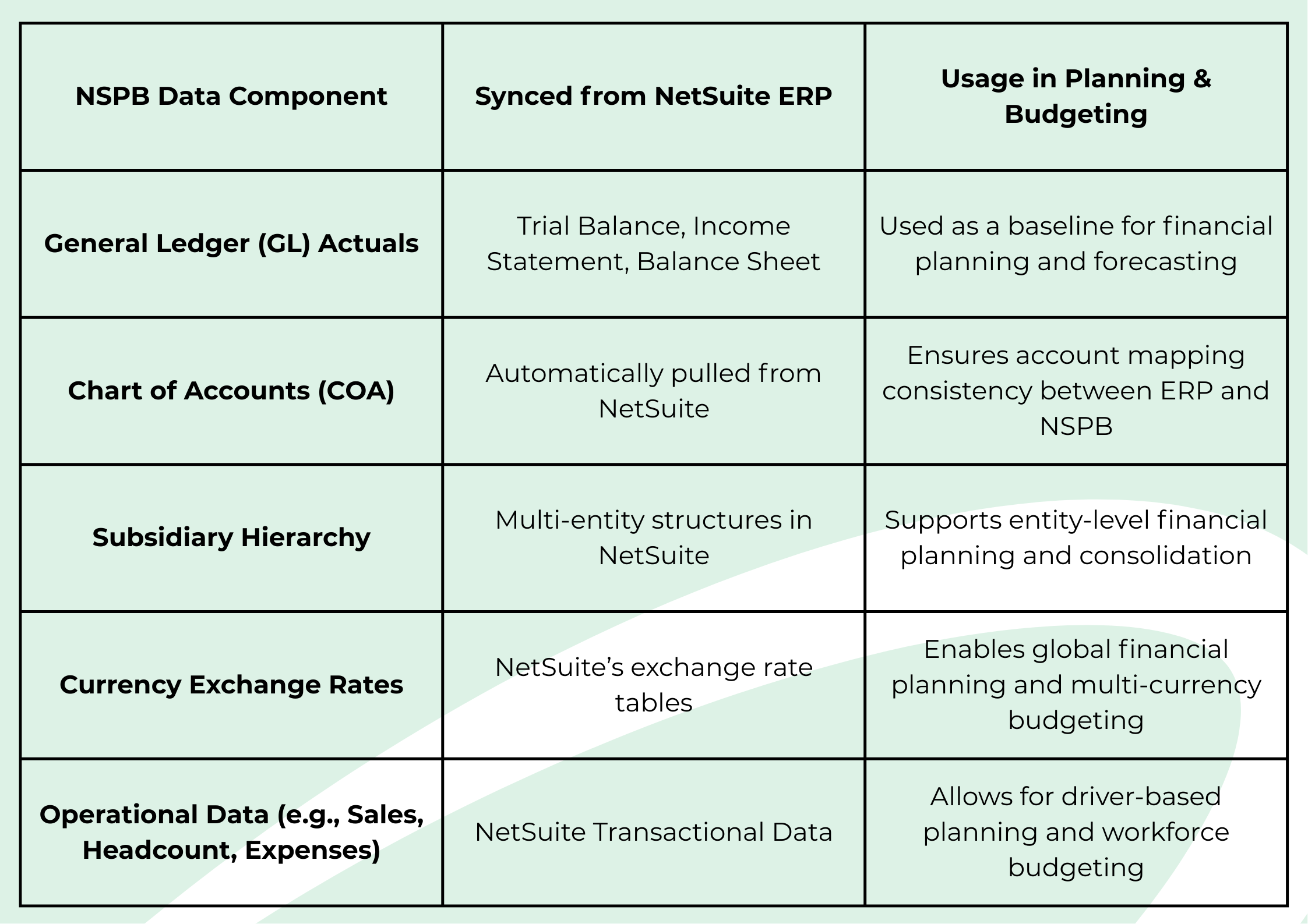 A Complete Guide to NetSuite ERP and NSPB Integration for Smarter ...