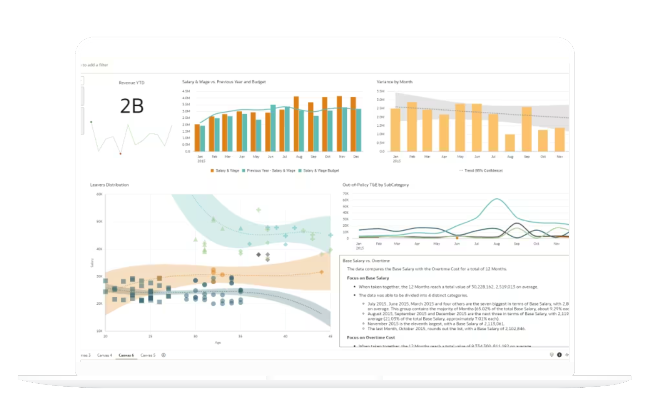 Oracle Analytics — Pivot2 Solutions