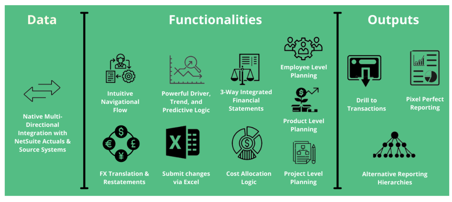 NetSuite Planning and Reporting — Pivot2 Solutions