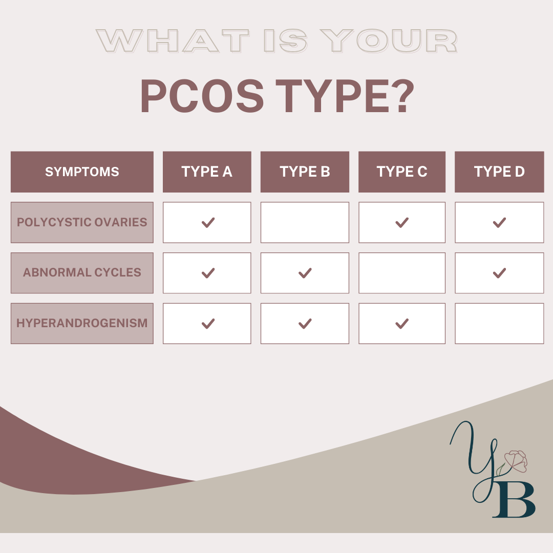 What Is Your PCOS Type? — YinBloom Acupuncture | Denver, CO