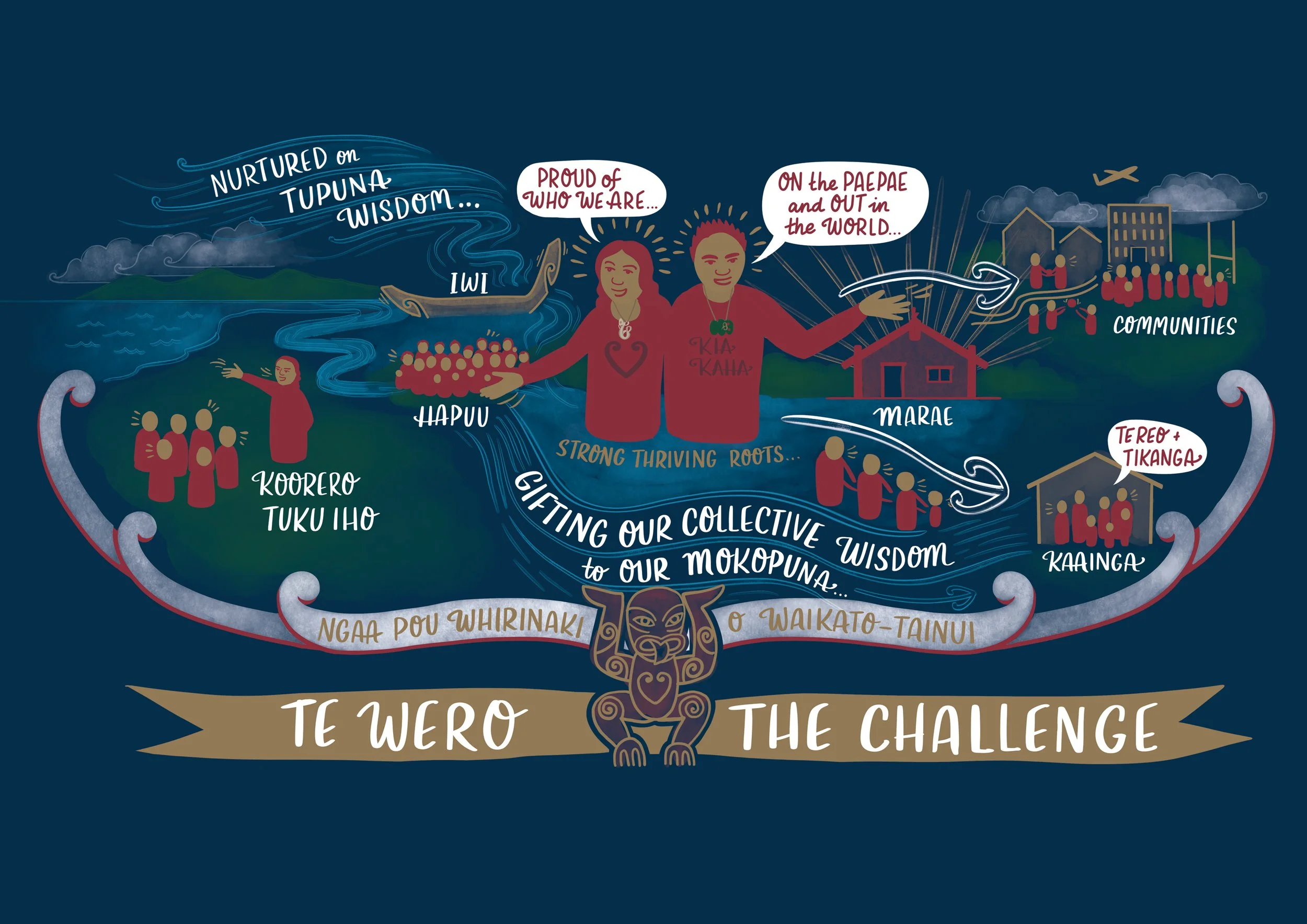 ILLUSTRATION — Jacqui Chan. Drawing for Change