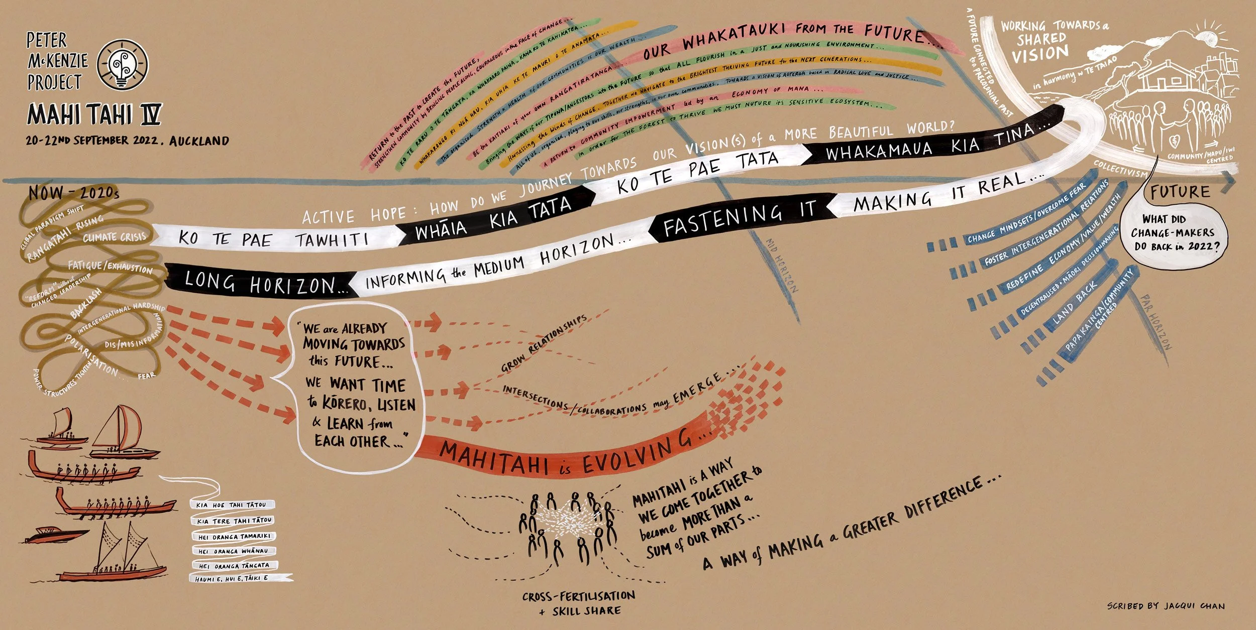 Peter McKenzie Project — Jacqui Chan. Drawing for Change