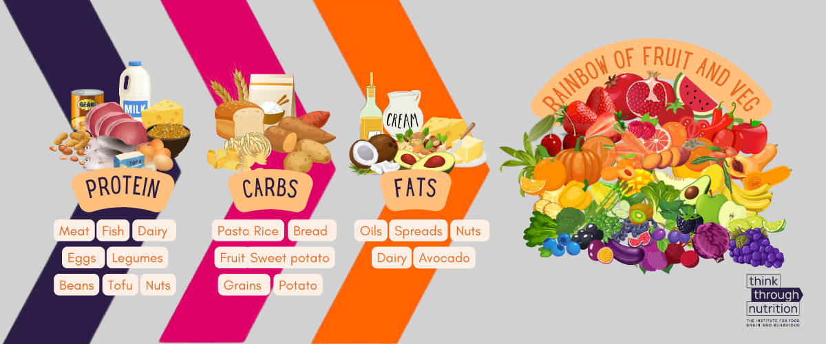 Tackling the semester – Ways to prioritise your wellbeing — Think ...