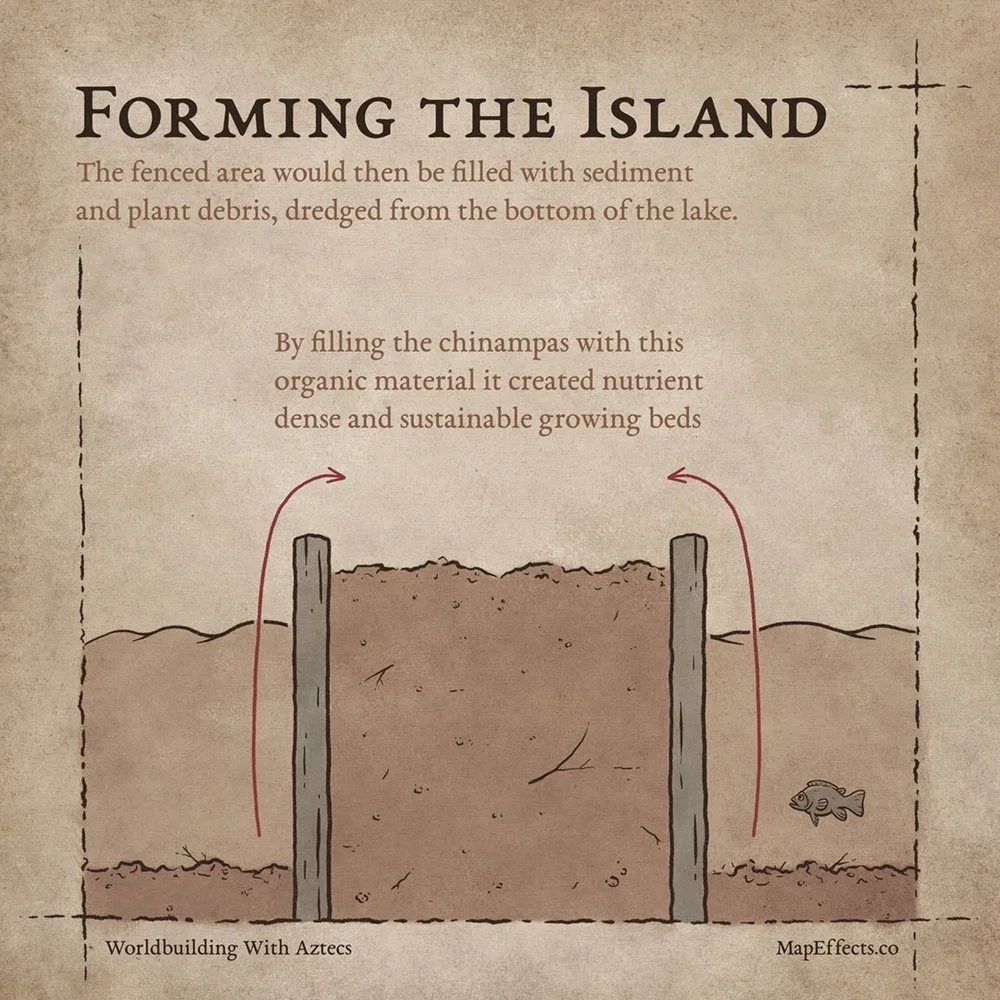 Floating Gardens - Worldbuilding with Aztecs — Map Effects