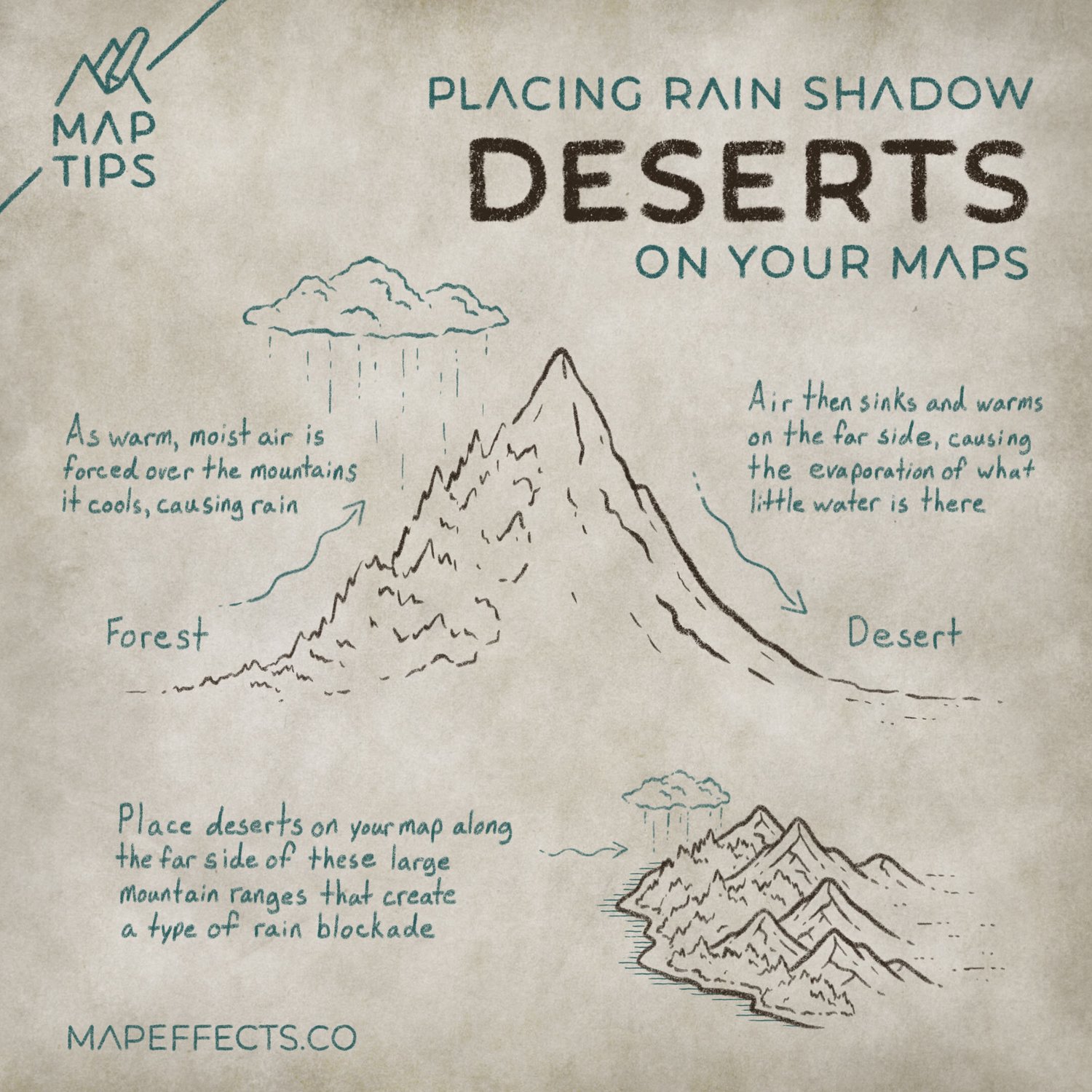 Where to Place Deserts On Your Map — Map Effects