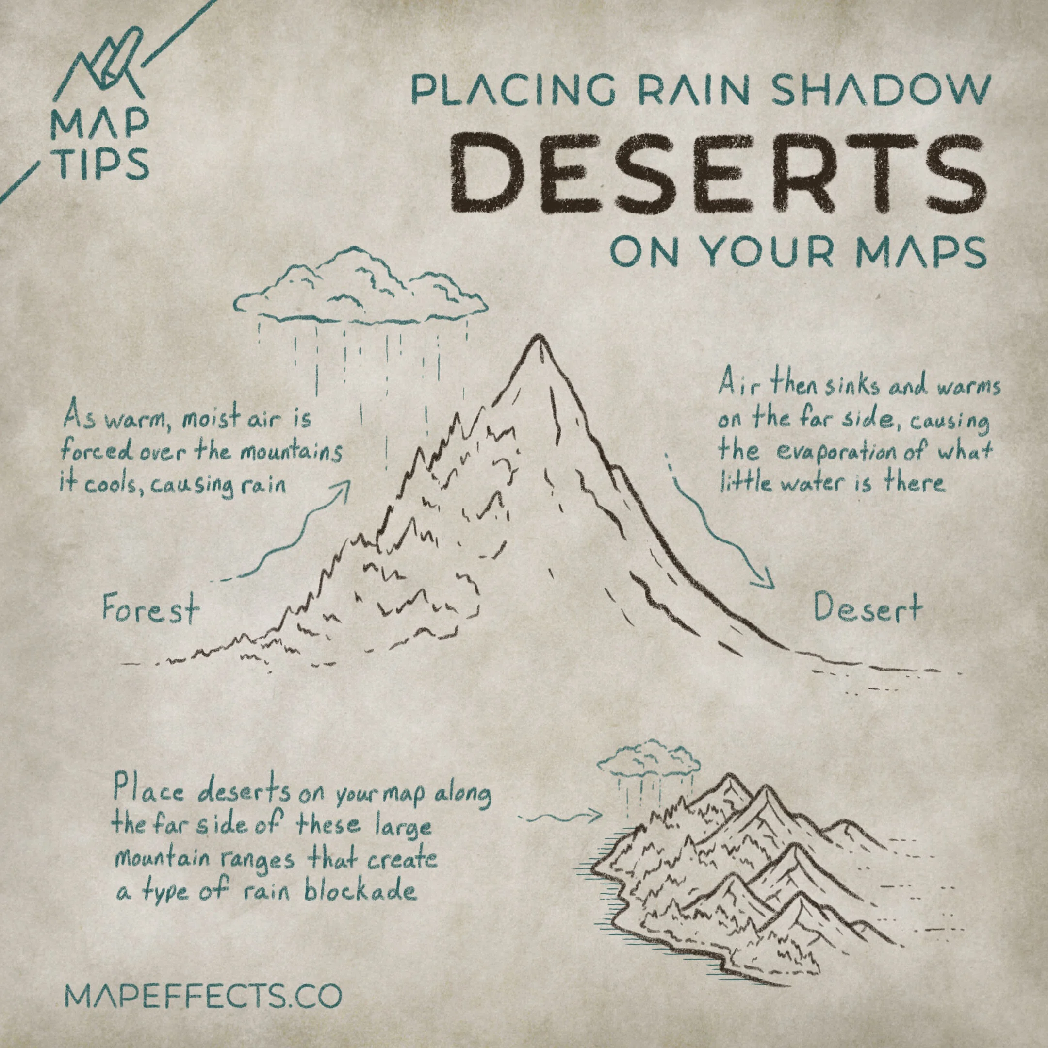 Where to Place Deserts On Your Map — Map Effects