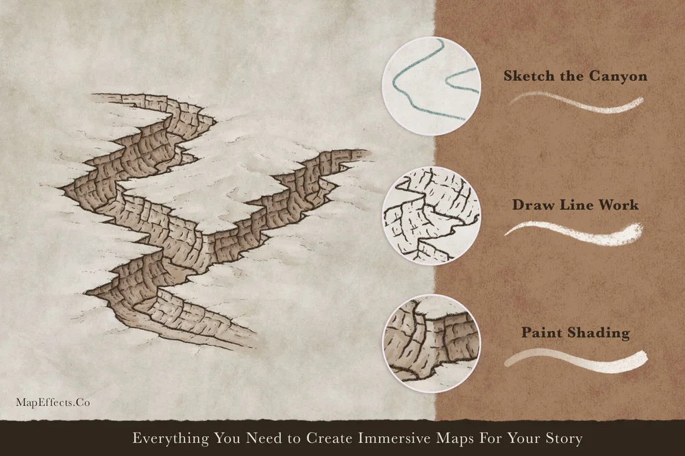 Cartographer's Liner Brush Field Kit for Procreate & Photoshop — Map ...