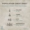 Believable Population Size for a City on Your Fantasy Map — Map Effects