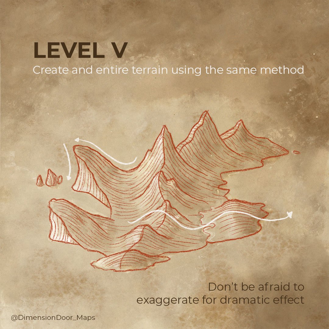 A Simple Way to Create Depth on Your Fantasy Maps — Map Effects