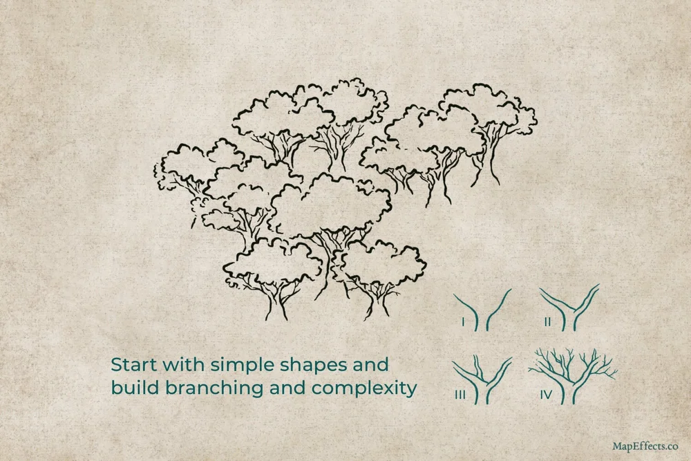 How to Draw Swamps on Fantasy Maps - Step by Step Tutorial — Map Effects