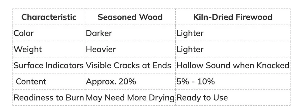 Uncovering the Truth: Seasoned vs Dry Firewood Revealed! — All Seasons ...