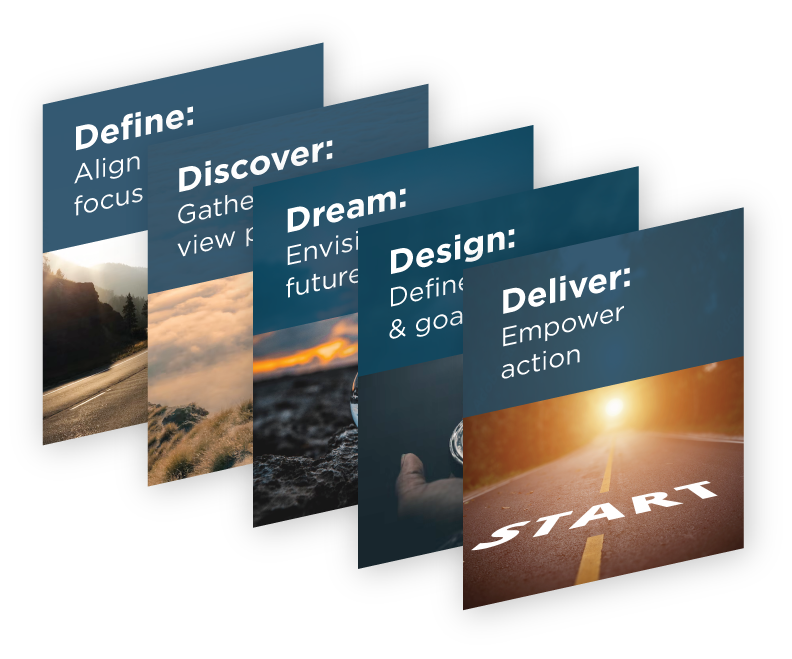 Struggling with Sustainable Change? Dive Into the Five Phases of ...