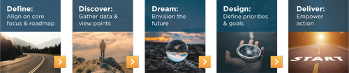 Struggling with Sustainable Change? Dive Into the Five Phases of ...