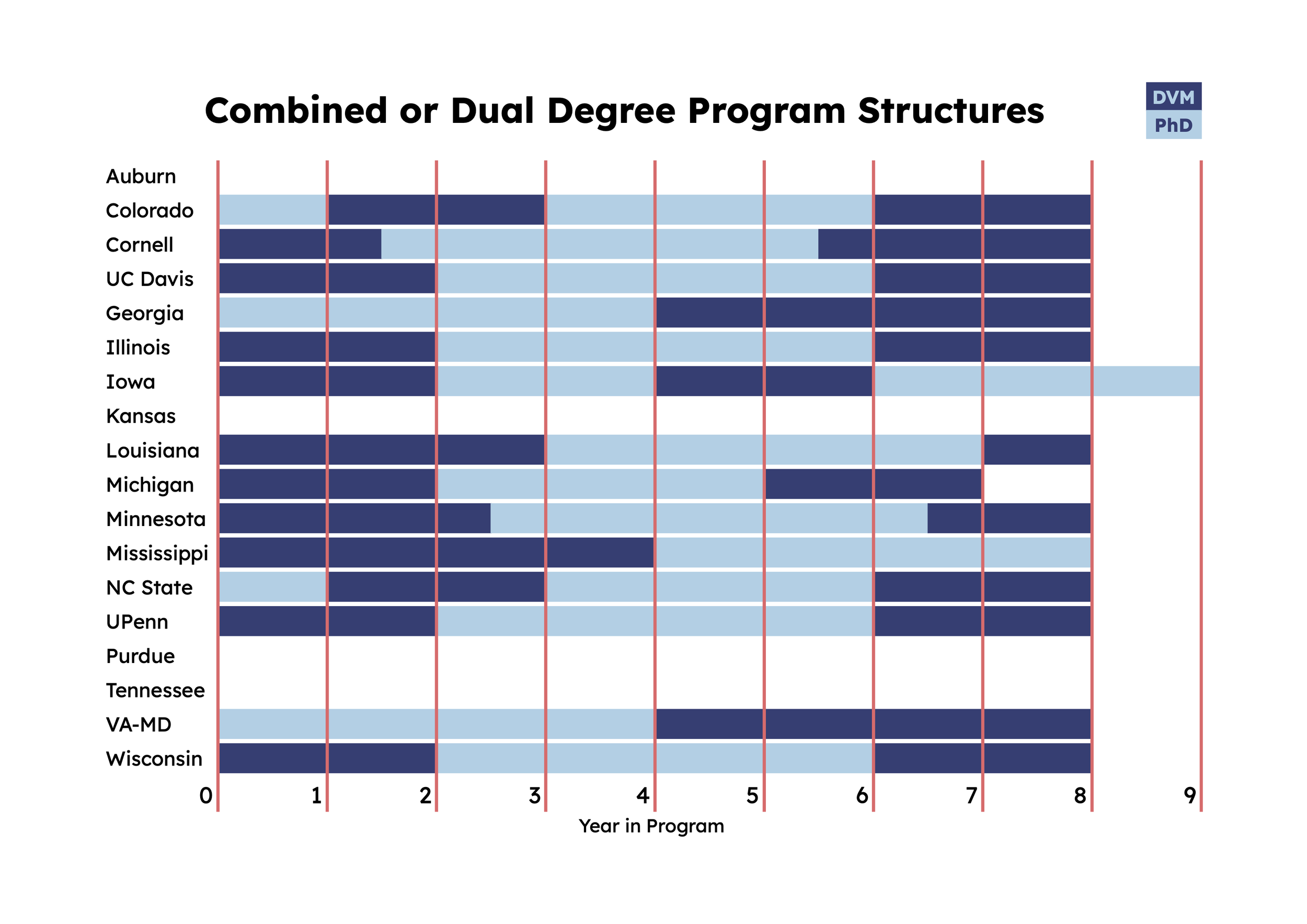 Combined & Dual Degree Programs — National Association of Veterinary ...