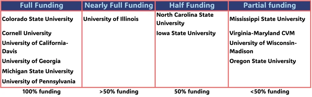 Combined & Dual Degree Programs — National Association of Veterinary ...