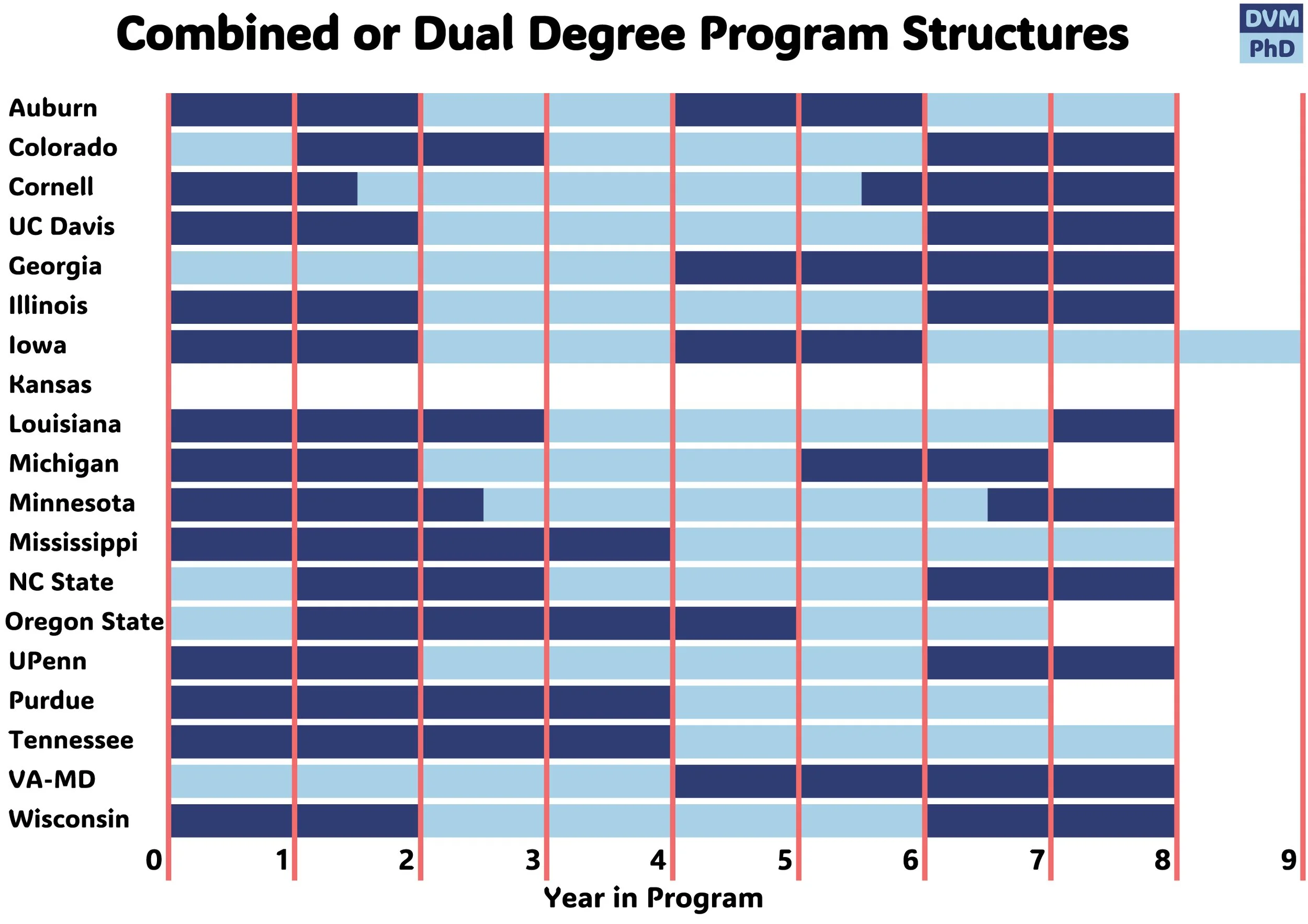 Combined & Dual Degree Programs — National Association of Veterinary Scientists