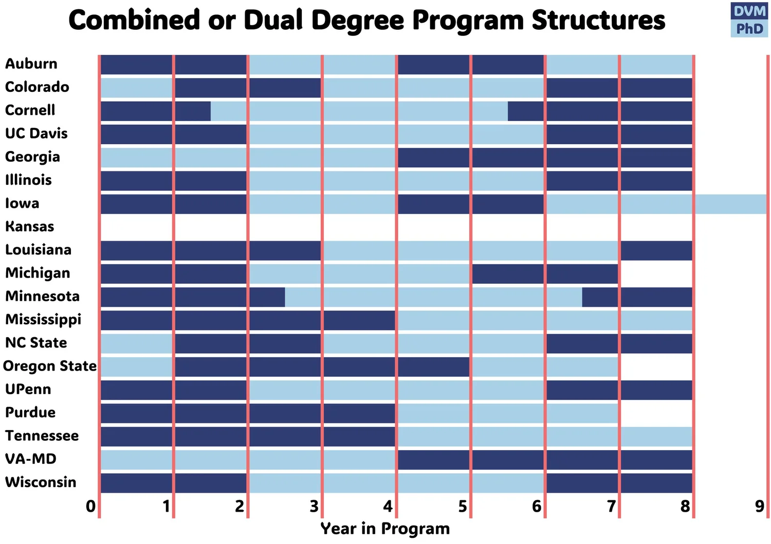Combined & Dual Degree Programs — National Association of Veterinary ...