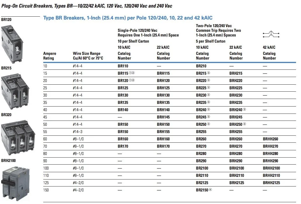 Circuit Breakers — Capital Supply
