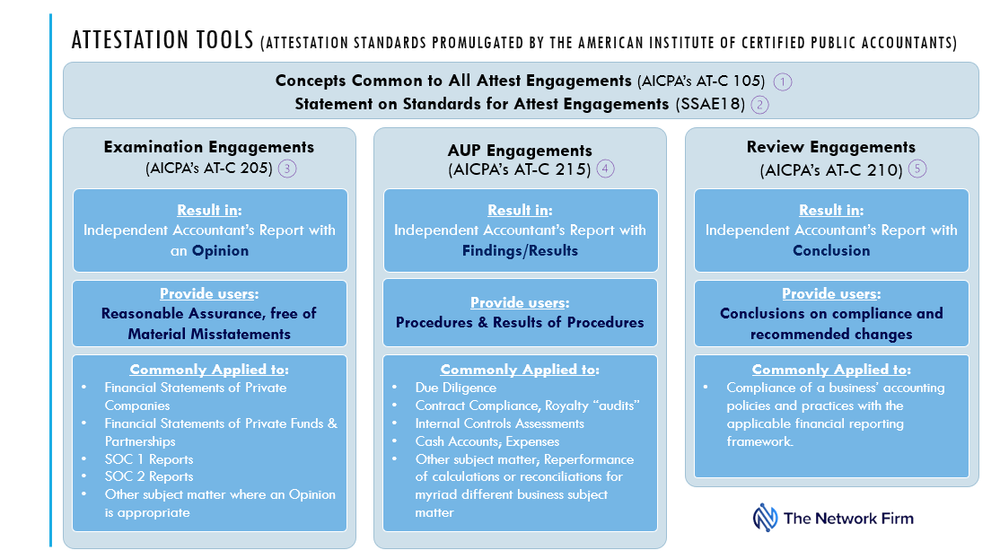 Proof of Reserves vs. Financial Audits: Understanding Crypto ...