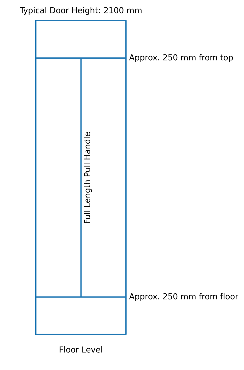 Ash Door Furniture — Door Handle Height UK – Building Regulations ...